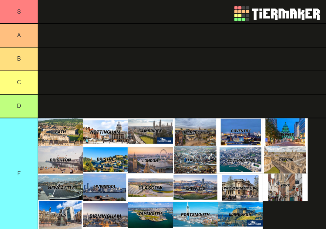 UK Cities Tier List (Community Rankings) - TierMaker