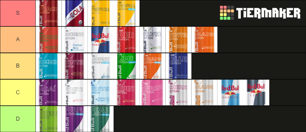 Every Redbull Flavor (2020) Tier List (Community Rankings) - TierMaker