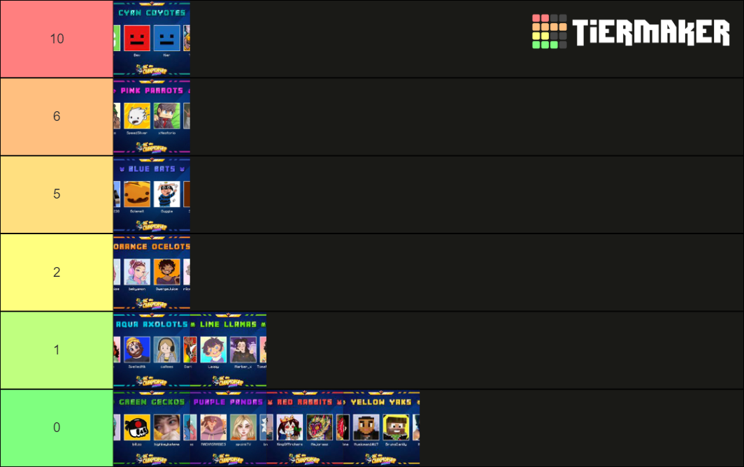 abc Tier List (Community Rankings) - TierMaker
