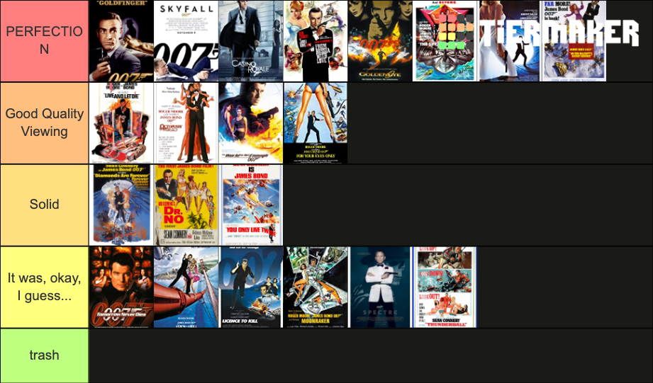 Honest Ranking of James Bond Movies Tier List (Community Rankings ...