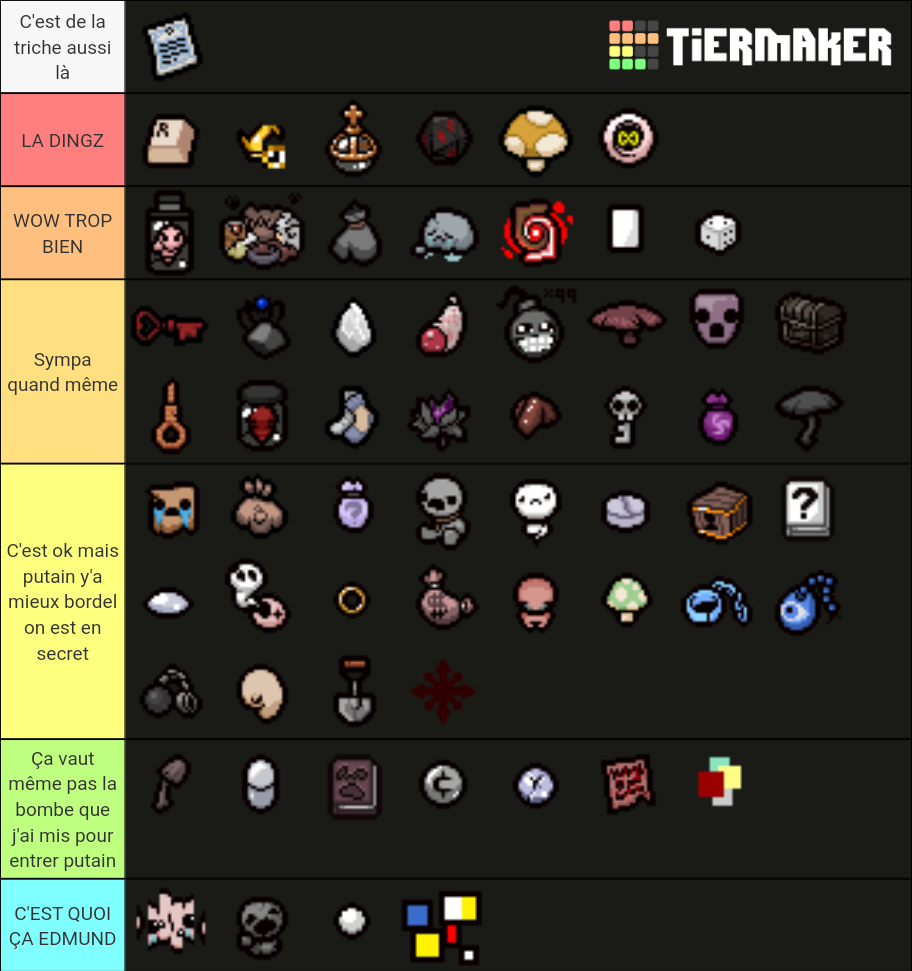 Binding of Isaac: Repentance Secret Room (Item Pool) Tier List ...