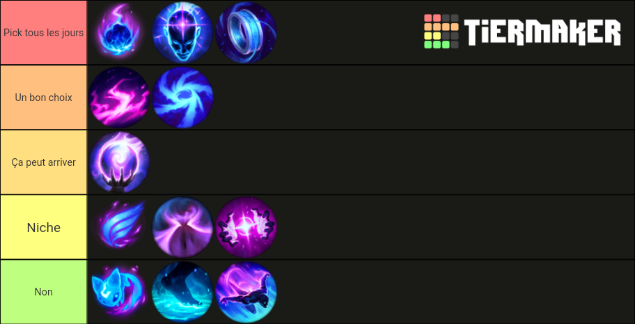 Sorcery Runes LoL Tier List (Community Rankings) - TierMaker