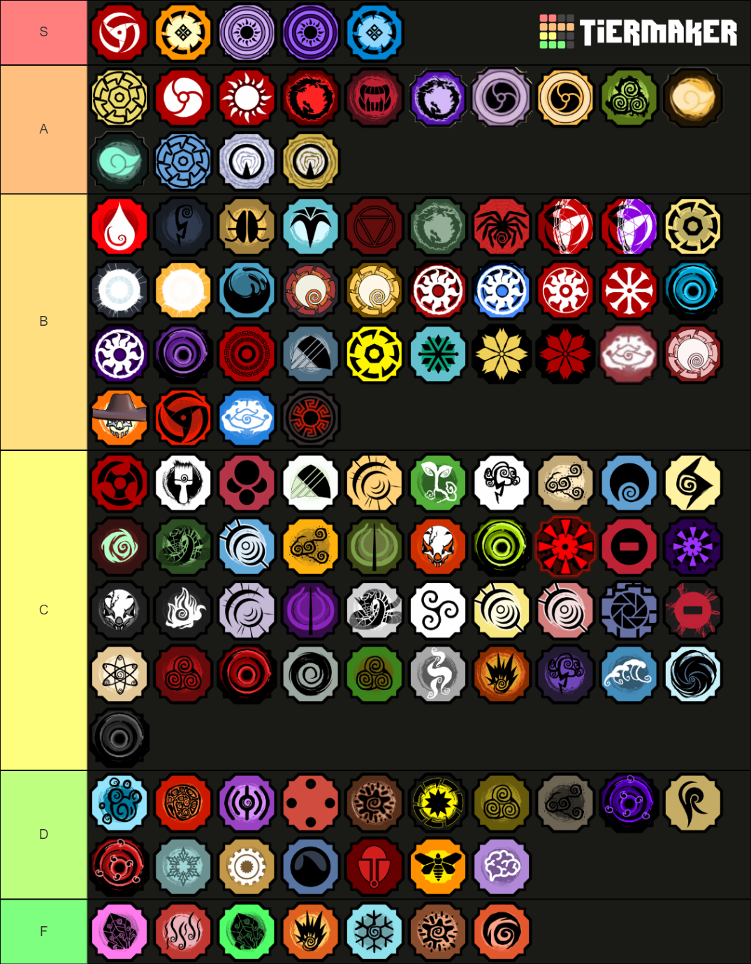 shindo life bloodlines v120 Tier List (Community Rankings) - TierMaker