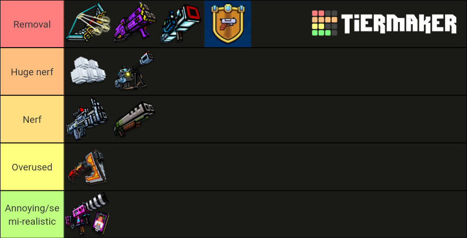 Pg3d realistic mode balance Tier List (Community Rankings) - TierMaker
