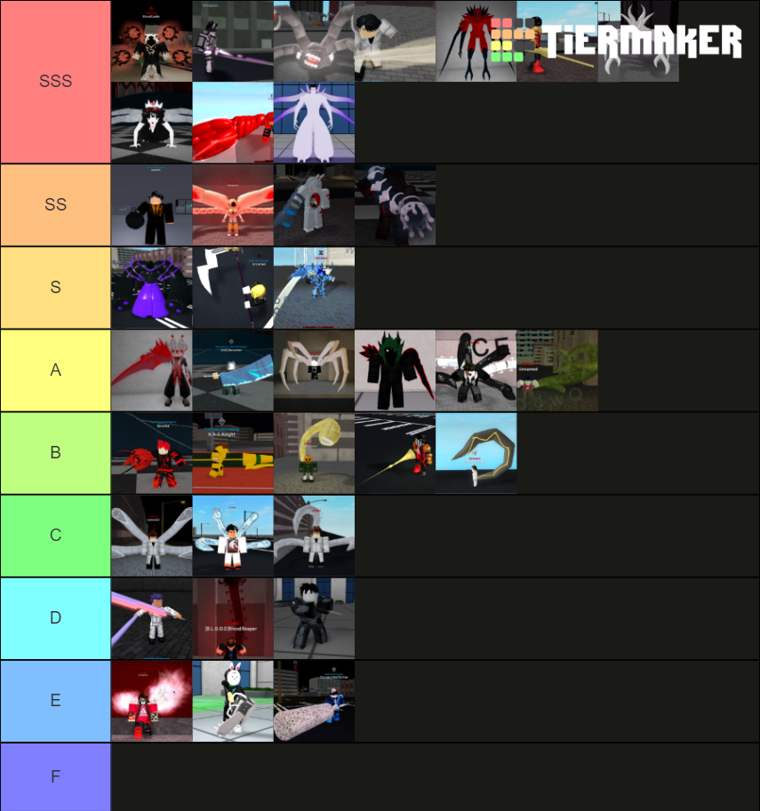 Ro-Ghoul 2020 Tier List (Community Rankings) - TierMaker