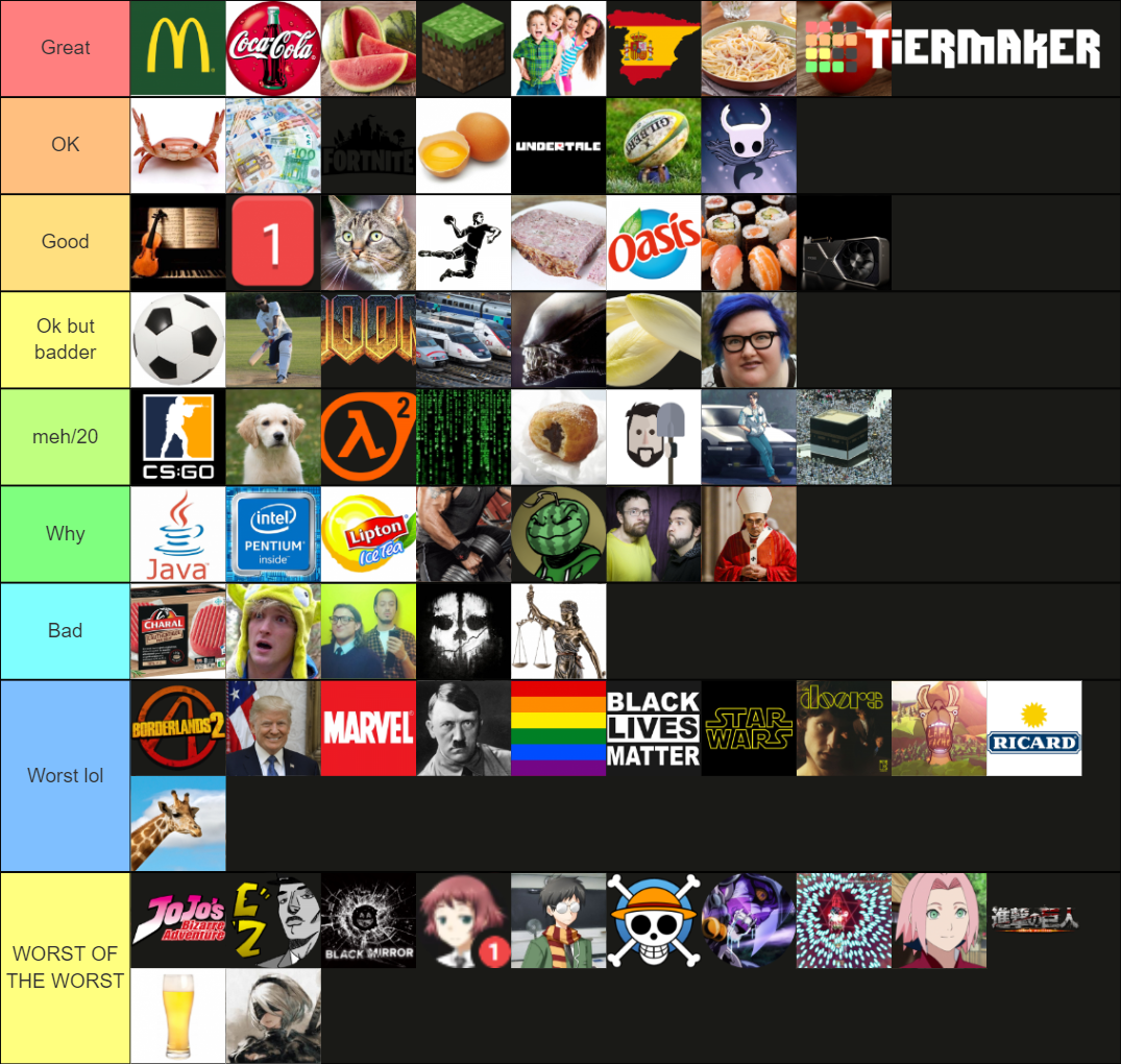 Random Things Tier List (Community Rankings) - TierMaker
