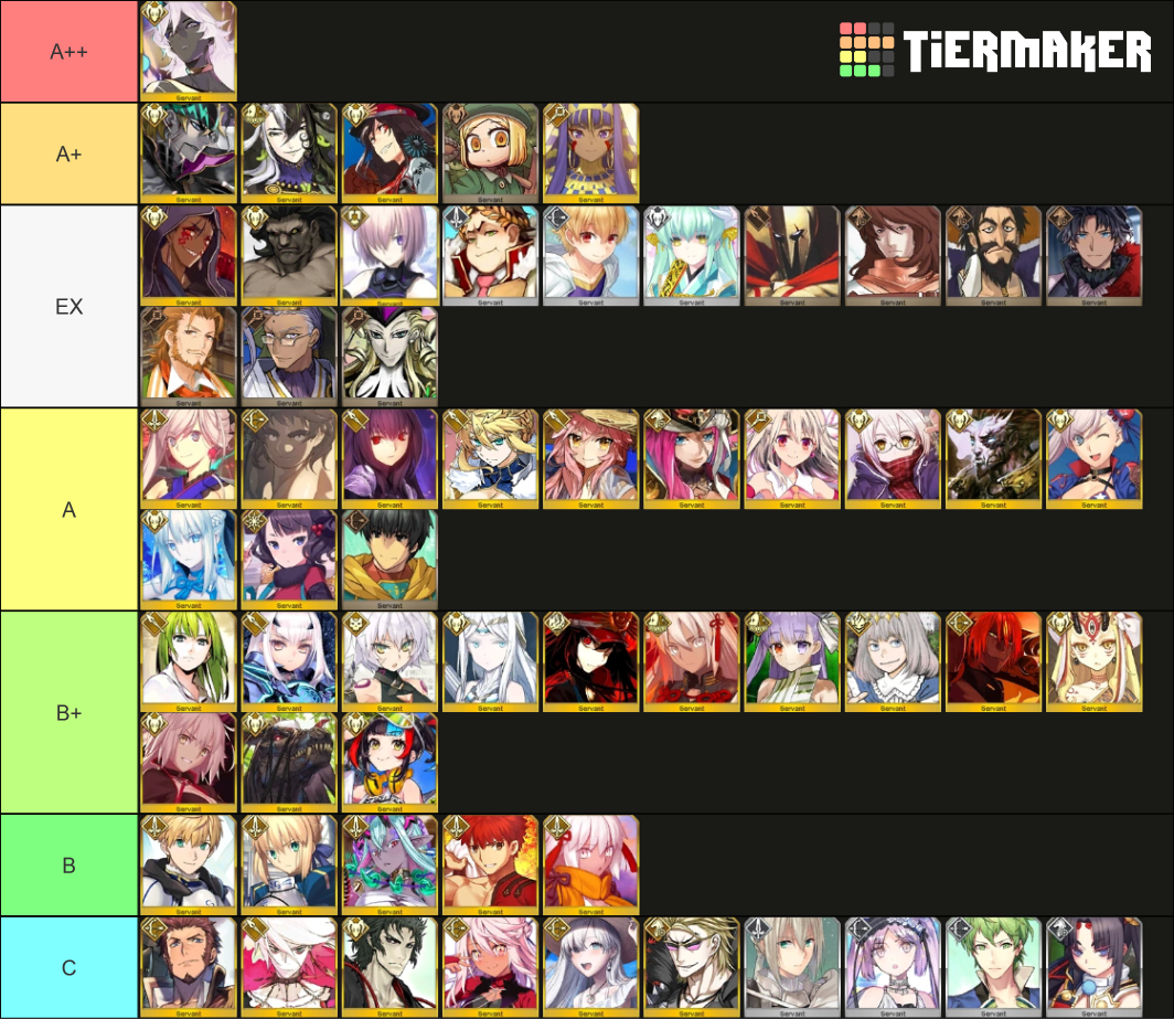 ALL FGO Servant (2021 Summer) Tier List (Community Rankings) - TierMaker