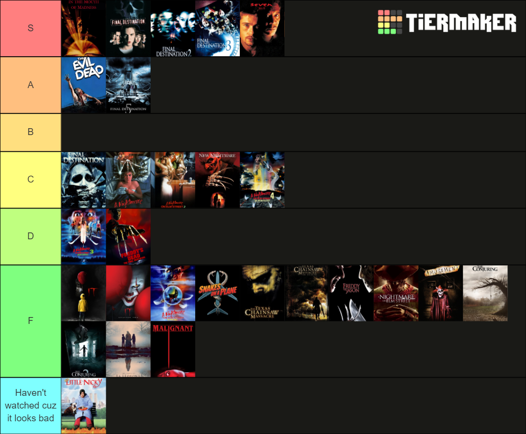 New Line Cinema Horror Tier List (Community Rankings) - TierMaker