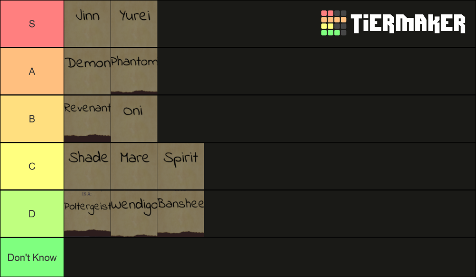Roblox Specter Ghost Difficulty Tier List (Community Rankings) - TierMaker