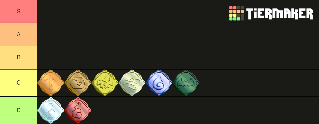 Elemental wars element Tier List (Community Rankings) - TierMaker
