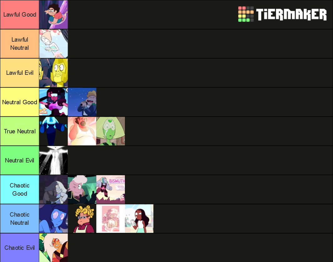 Steven Universe Character Alignment Tier List (Community Rankings) - TierMaker