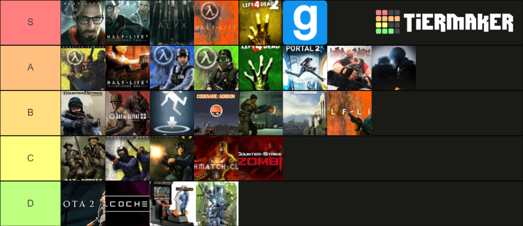 Valve Games Tier List (Community Rankings) - TierMaker