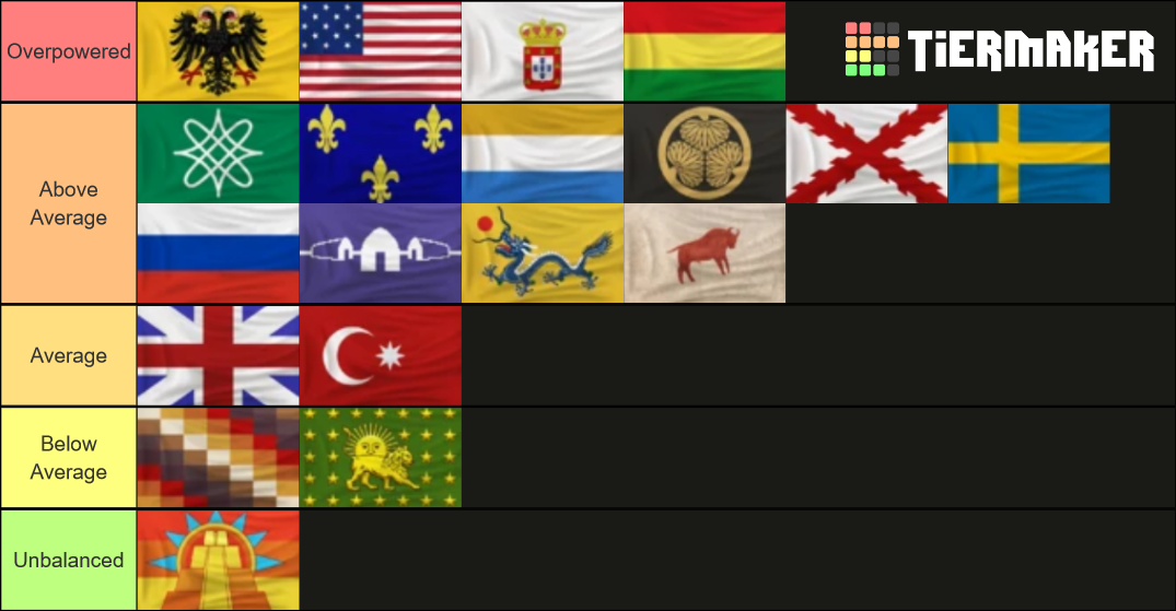 Age of Empires 3: DE (African Royals DLC) Tier List (Community Rankings ...