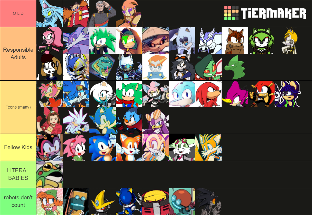 What-If Whereabouts Maker Tier List (Community Rankings) - TierMaker