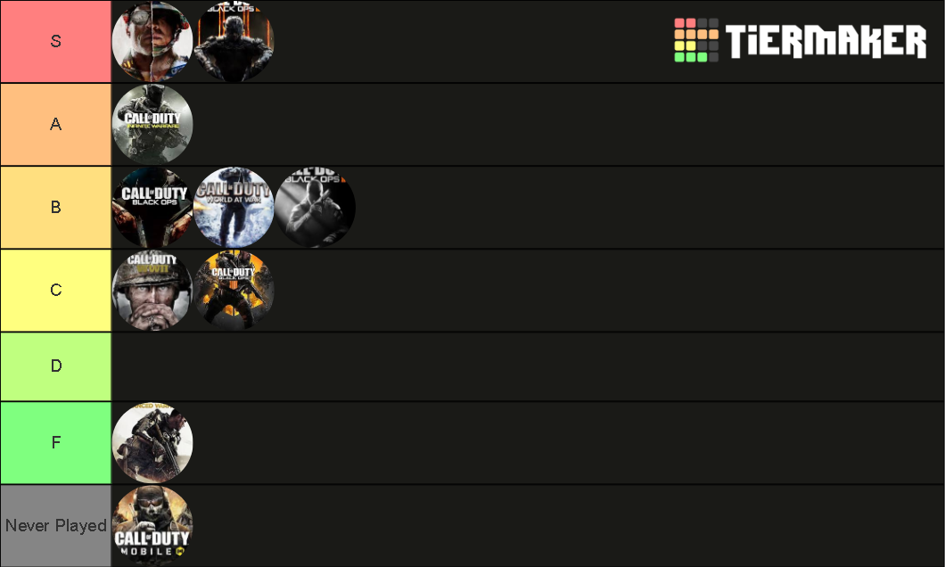 Call of Duty Zombies Games Tier List (Community Rankings) - TierMaker