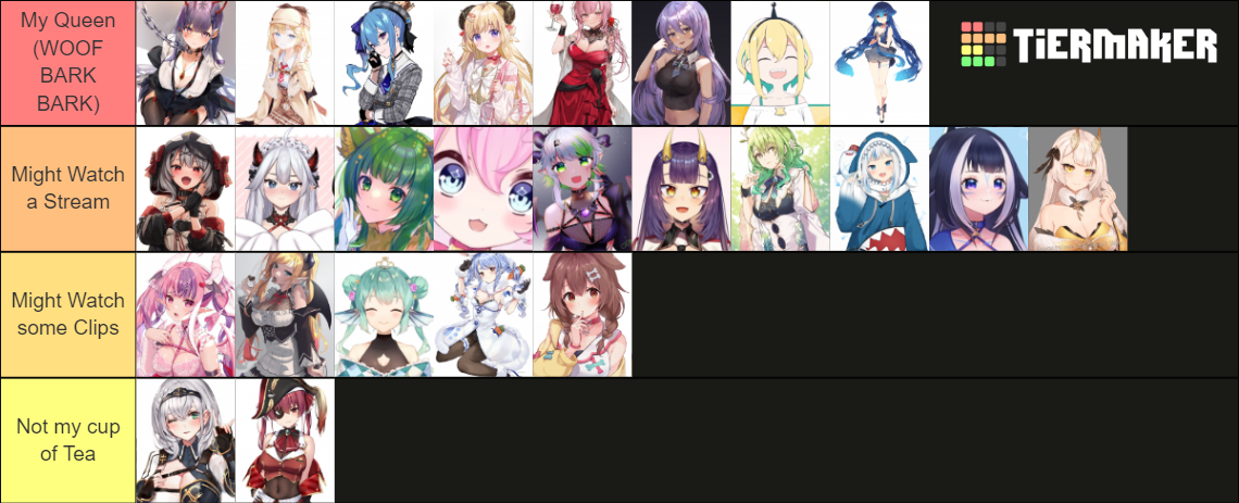 Vtuber List Tier List (Community Rankings) - TierMaker