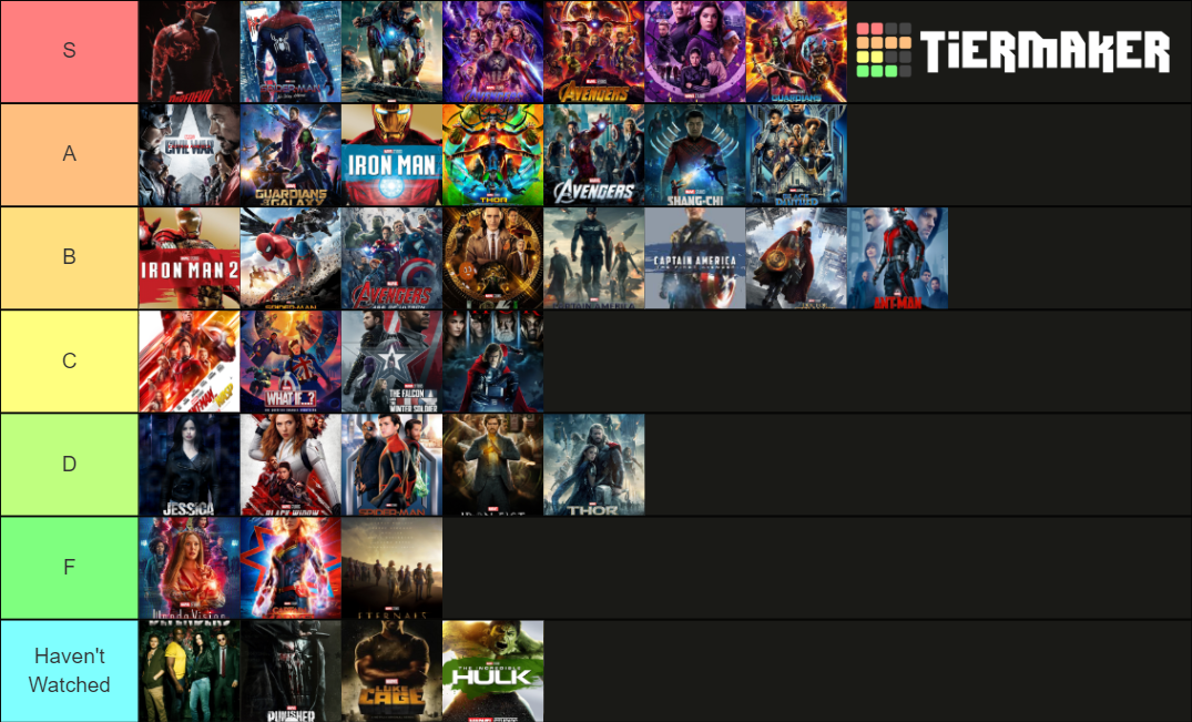Marvel Movies/Shows Tierlist Tier List (Community Rankings) - TierMaker