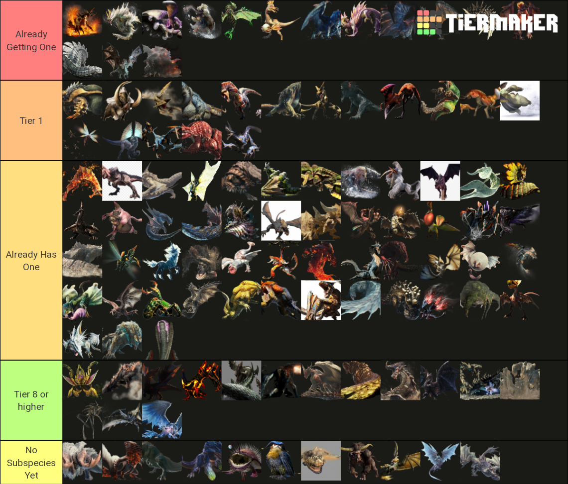 Monster Hunter: All Monsters (no subspecies/variants) Tier List ...