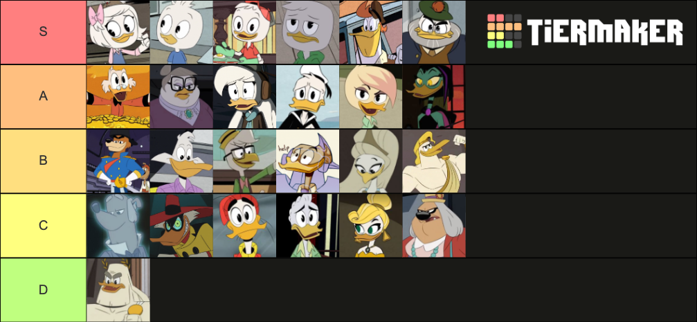 Ducktales Character Tier List (Community Rankings) - TierMaker