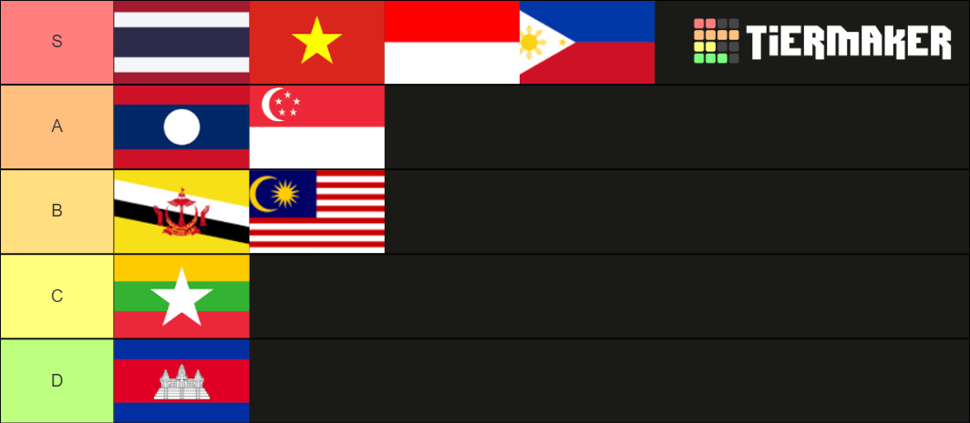 ASEAN Countries Tier List (Community Rankings) - TierMaker
