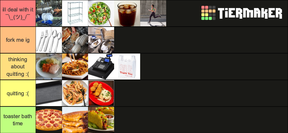 Stations at Holmes Dining Hall Tier List (Community Rankings) - TierMaker
