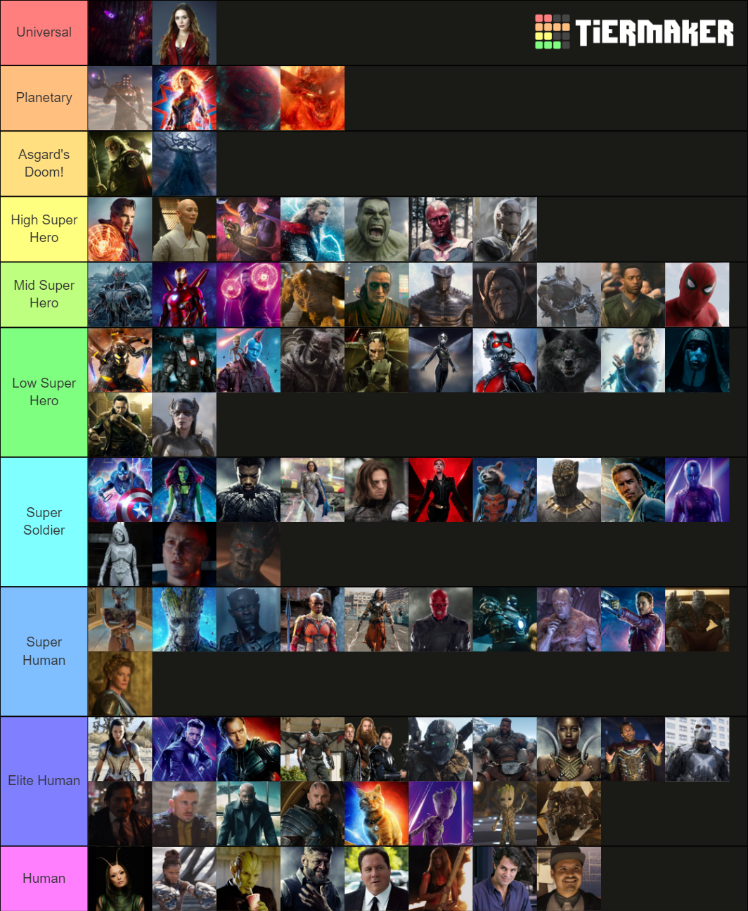 MCU Character Strength/Power Tier List (Community Rankings) - TierMaker MCU Character Strength/Power Tier List (Community Rankings) - TierMaker