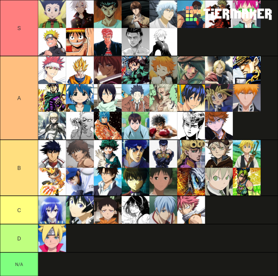 Shonen Protagonist Tier (50+ characters) Tier List (Community Rankings ...