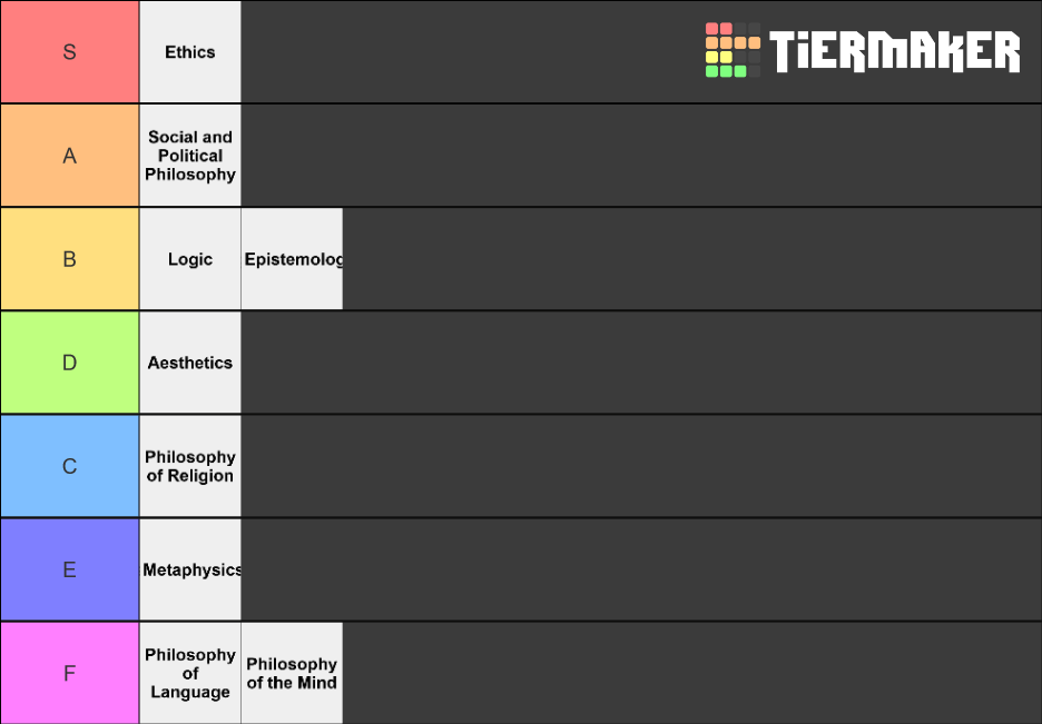 Branches of Philosophy - Ranked Tier List (Community Rankings) - TierMaker