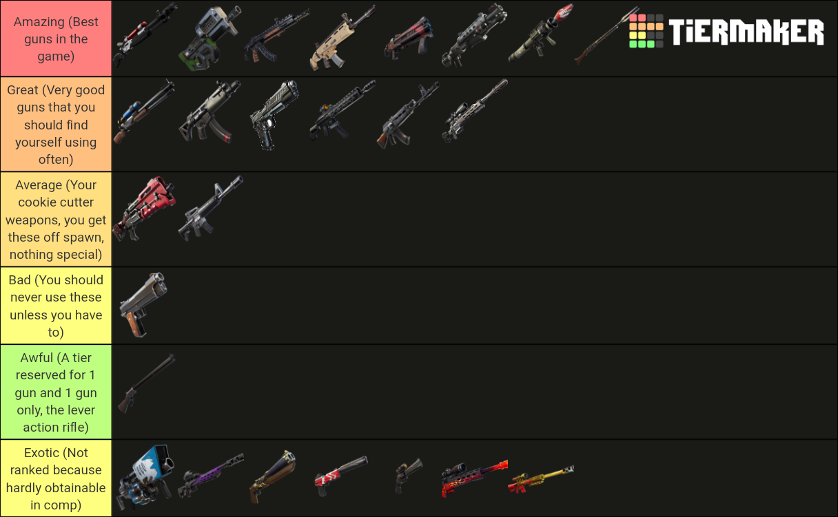 Fortnite Chapter 2 Season 5 Weapon Tier List (Community Rankings ...
