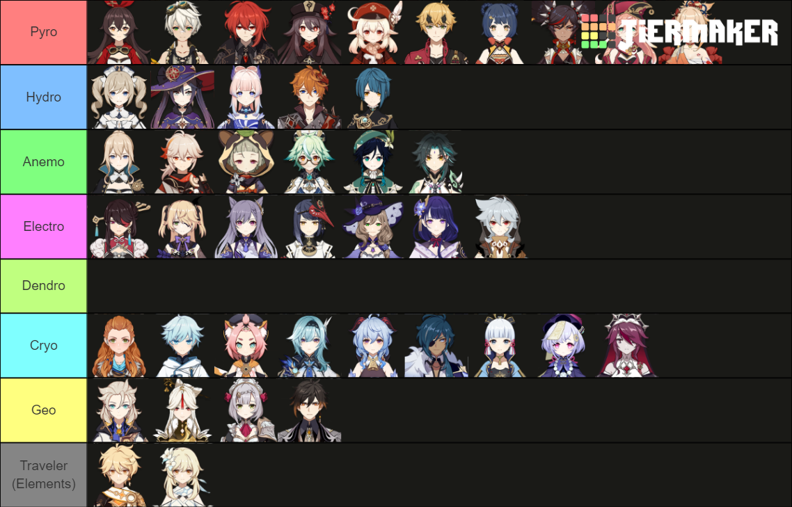 Genshin Impact 2.5 Character's Vision Tier List (Community Rankings ...