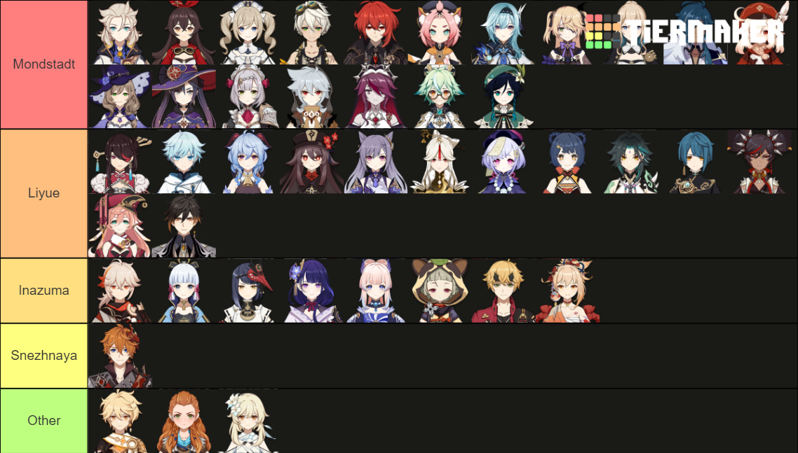 Genshin Impact 2 5 Character s Region Tier List Community Rankings