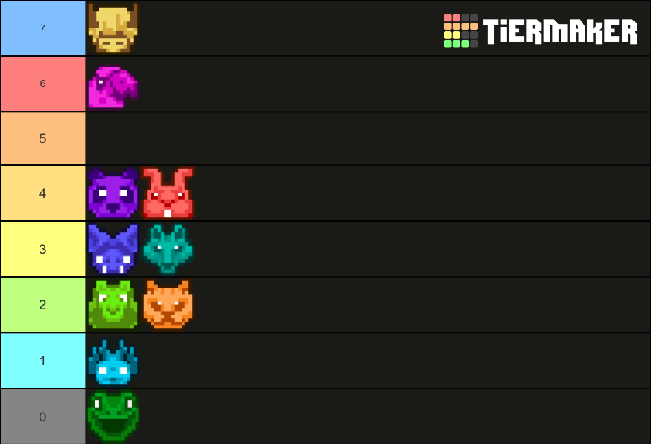 MCC 17 Icons Tier List (Community Rankings) - TierMaker