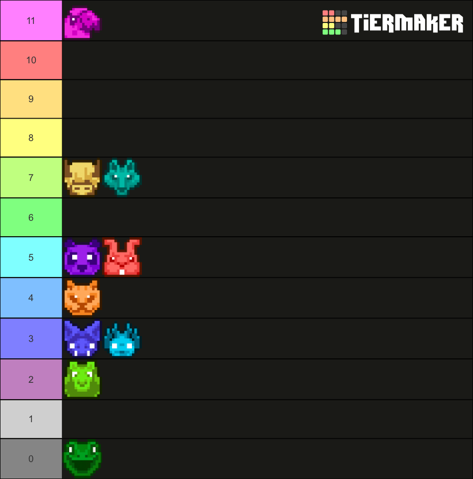MCC 17 Icons Tier List (Community Rankings) - TierMaker