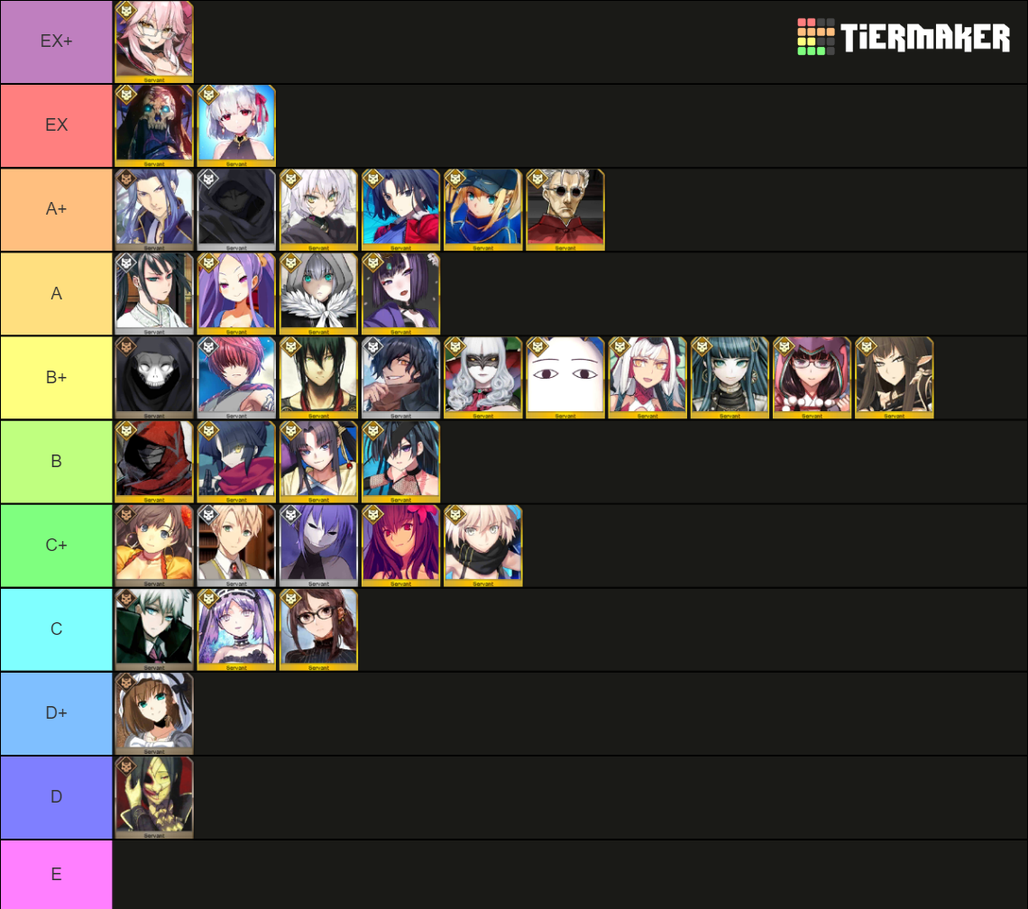 FGO Assassin Class 2022 Tier List (Community Rankings) - TierMaker