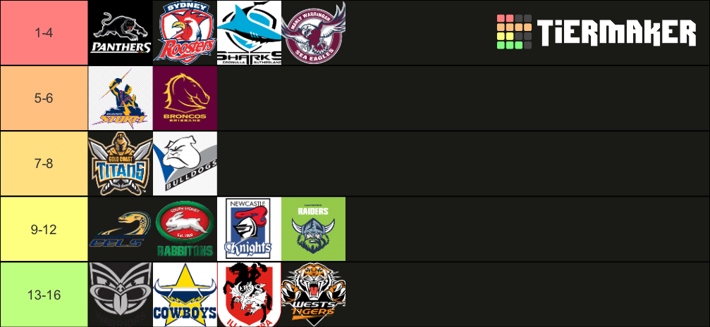 NRL 2022 Ladder Tier List (Community Rankings) - TierMaker