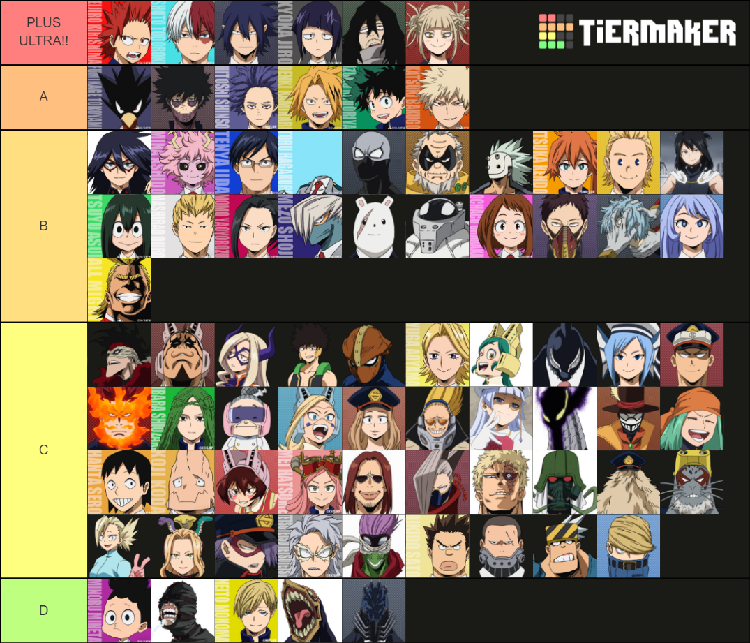 My Hero Academia (Anime Characters) Tier List (Community Rankings ...