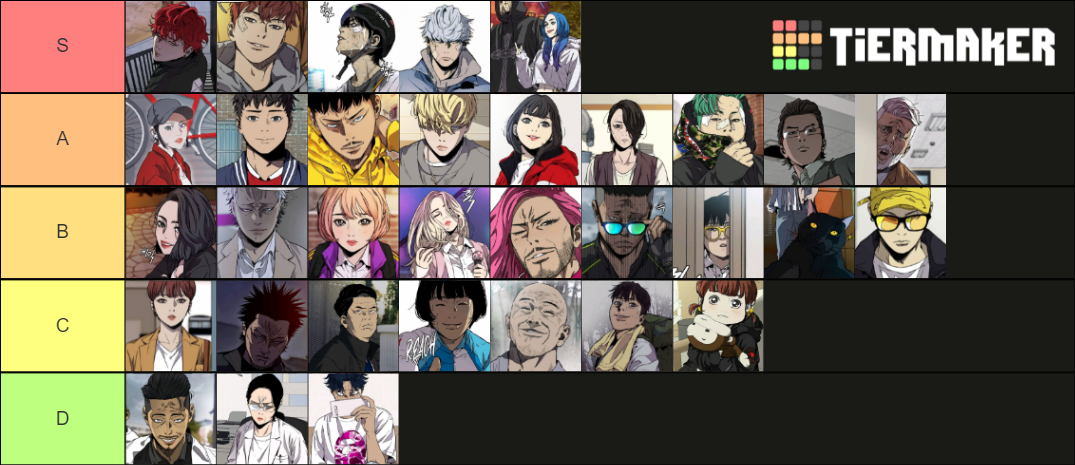 Wind Breaker characters Tier List (Community Rankings) - TierMaker