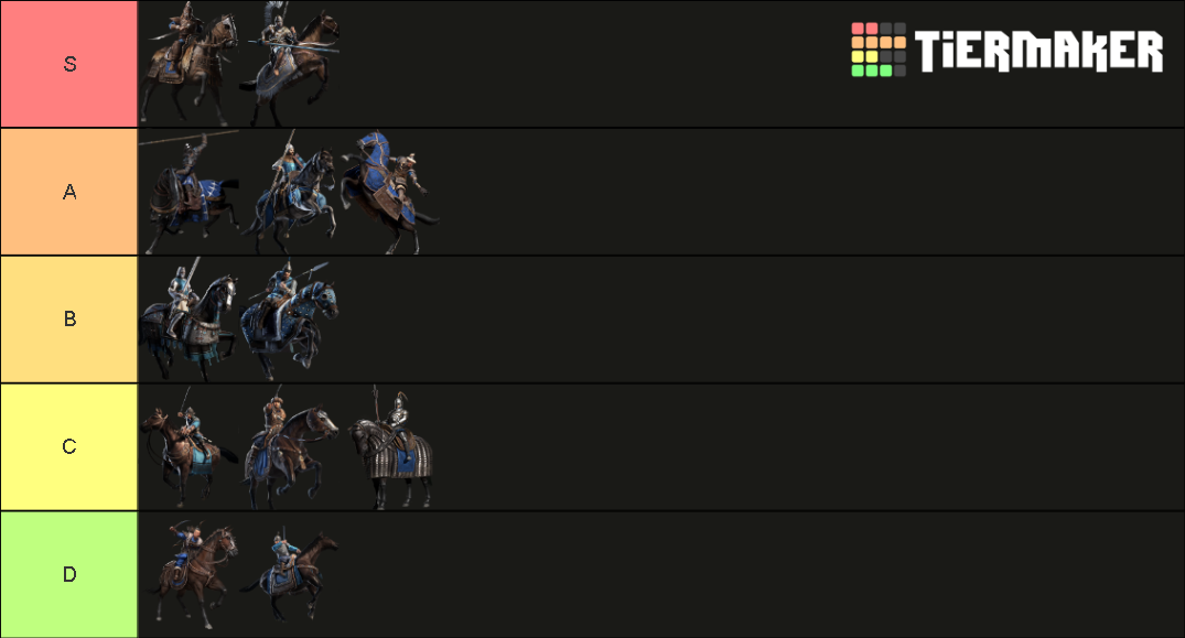 Conqueror's Blade Cavalry Unit Ranking Tier List (Community Rankings ...