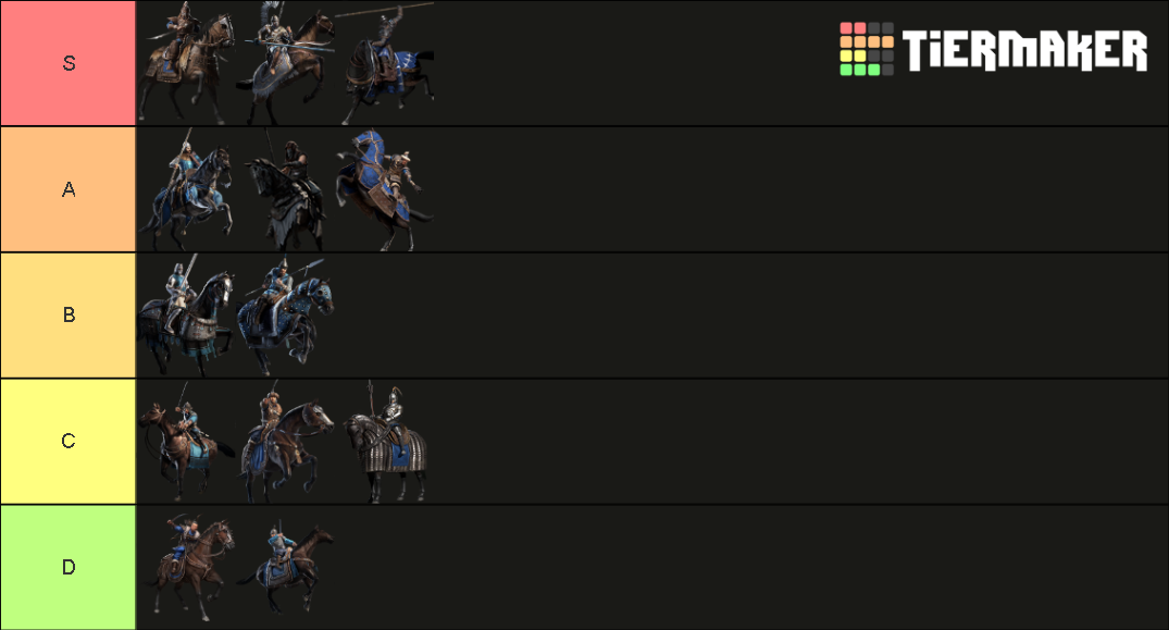 Conqueror's Blade Cavalry Unit Ranking Tier List (Community Rankings ...