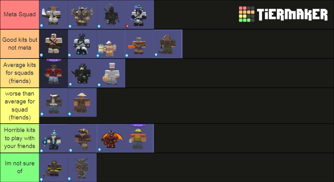 Bedwars Kit Trinity update Tier List (Community Rankings) - TierMaker