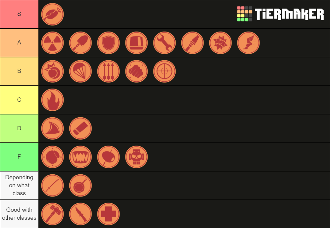All TF2 classes and sub-classes Tier List (Community Rankings) - TierMaker