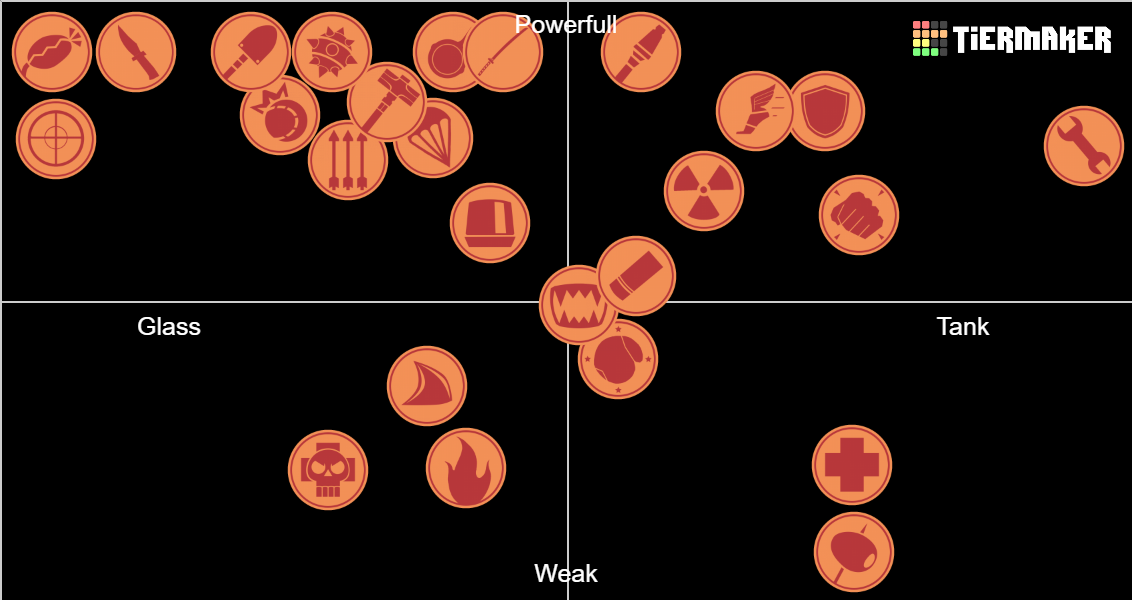 All TF2 classes and sub-classes Tier List (Community Rankings) - TierMaker
