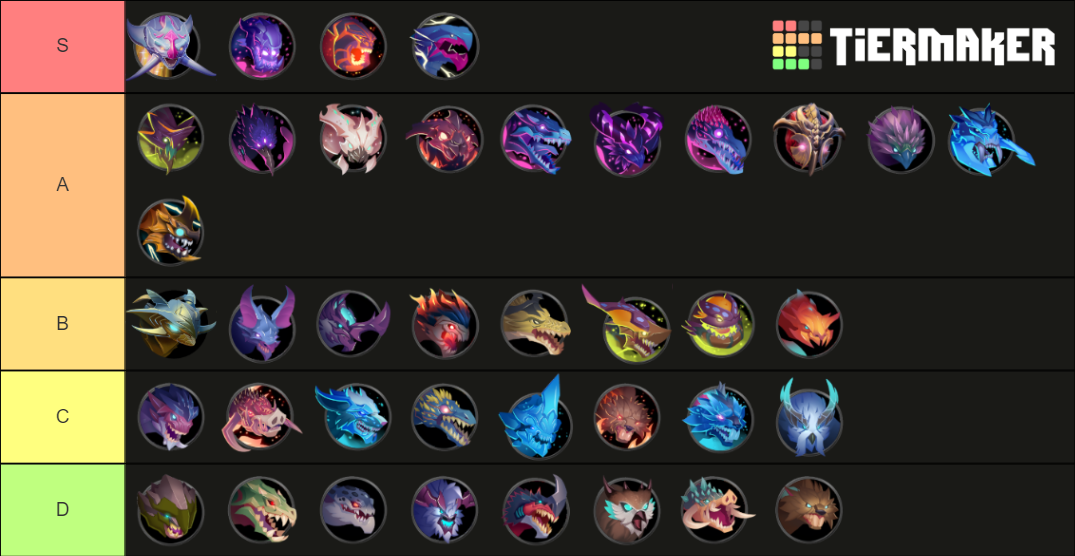 Dauntless Behemoths (Complete as of Sahvyt) Tier List (Community ...