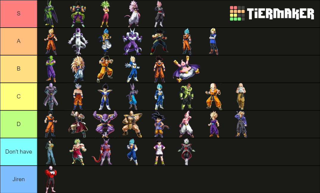 Dragon Ball Fighterz Roster Tier List (Community Rankings) - TierMaker