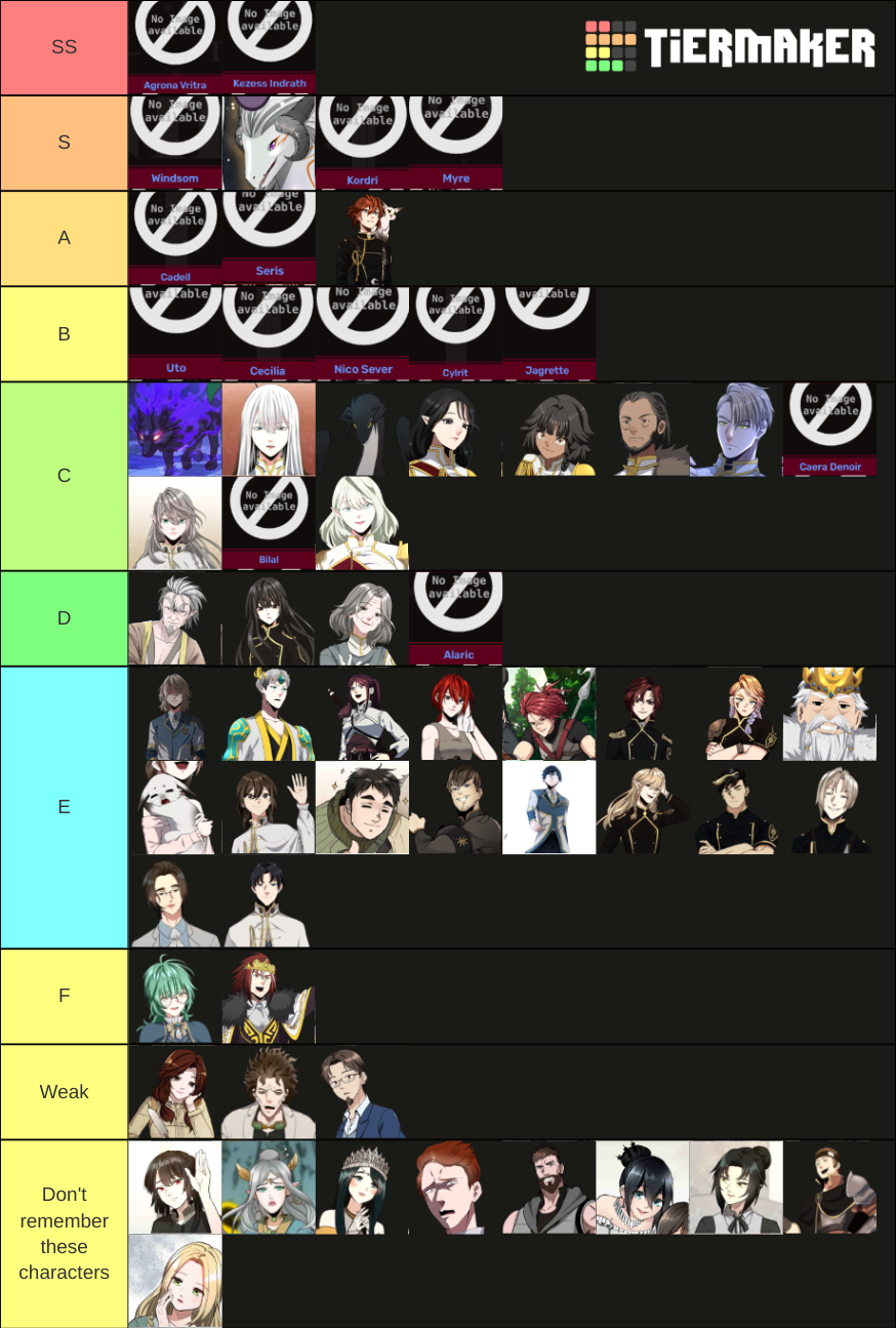 TBATE Characters Tier List (Community Rankings) - TierMaker