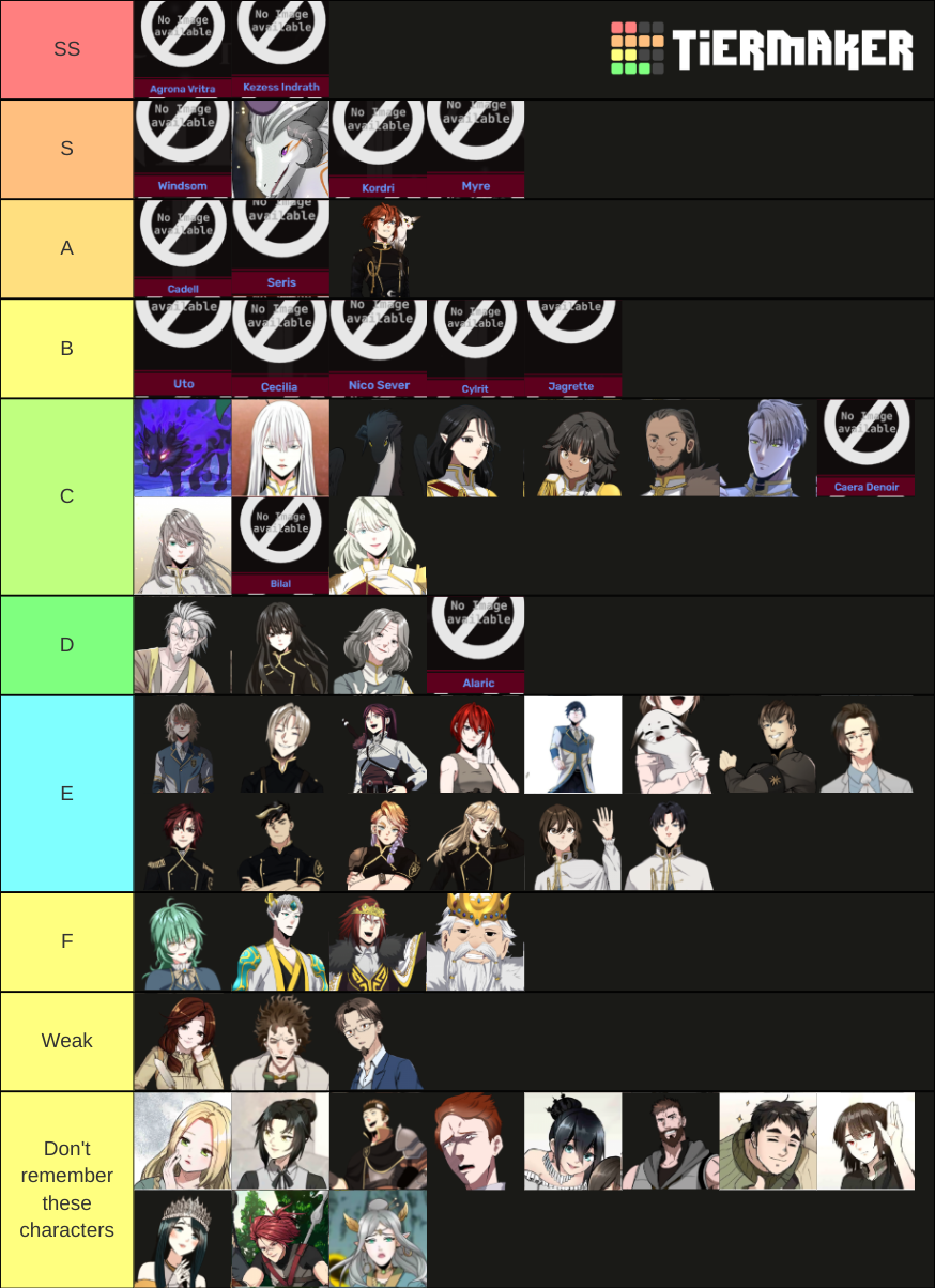 TBATE Characters Tier List (Community Rankings) - TierMaker