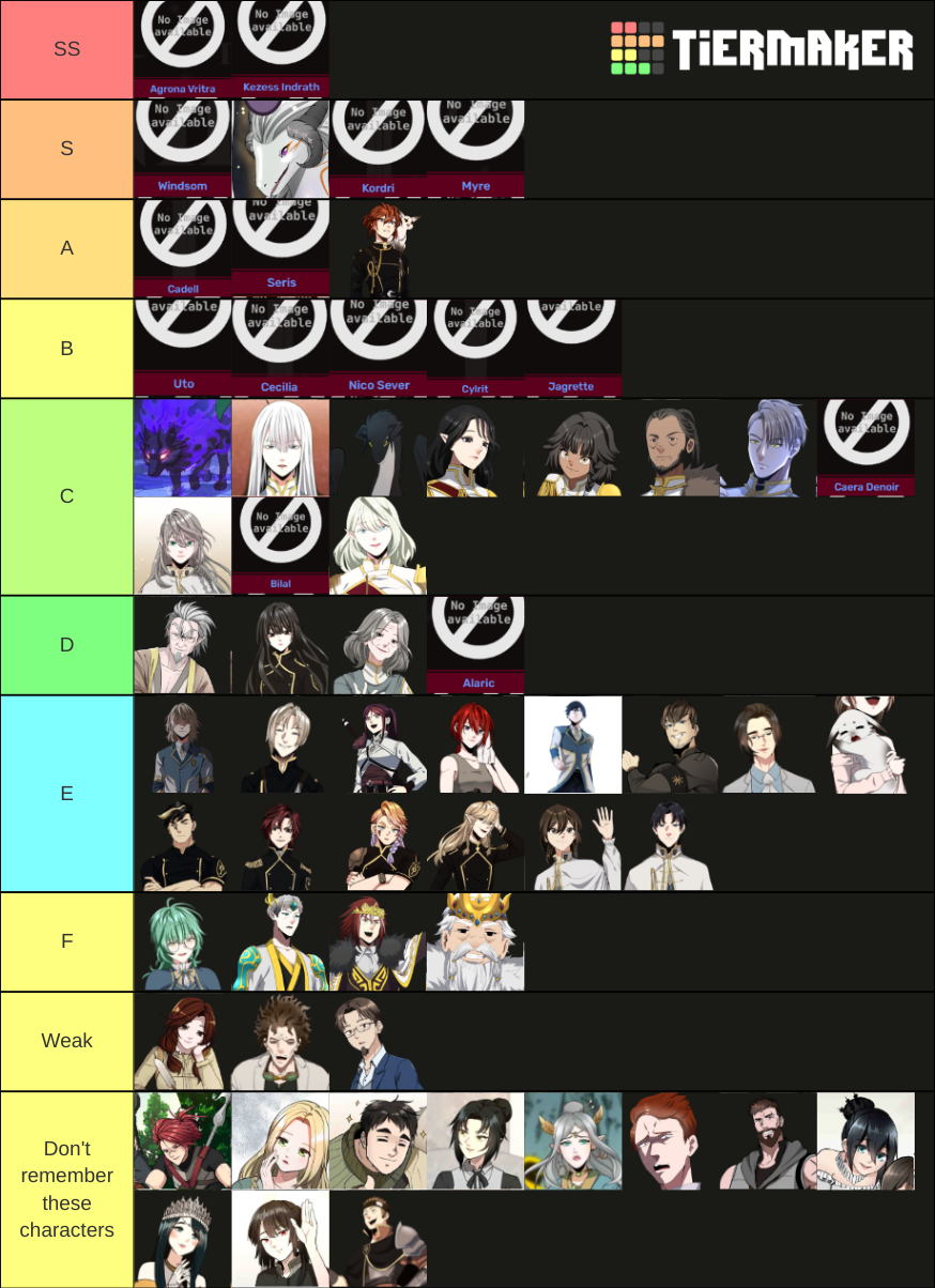 TBATE Characters Tier List (Community Rankings) - TierMaker