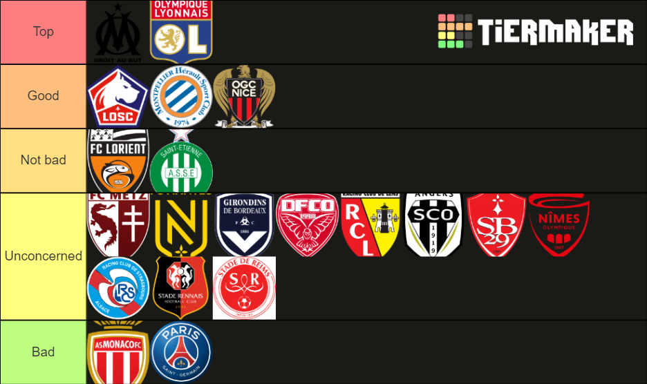 Ligue 2020/2021 Tier List (Community Rankings) - TierMaker