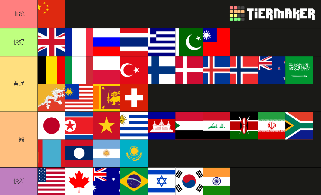 Countries of the WOrld Tier List (Community Rankings) - TierMaker