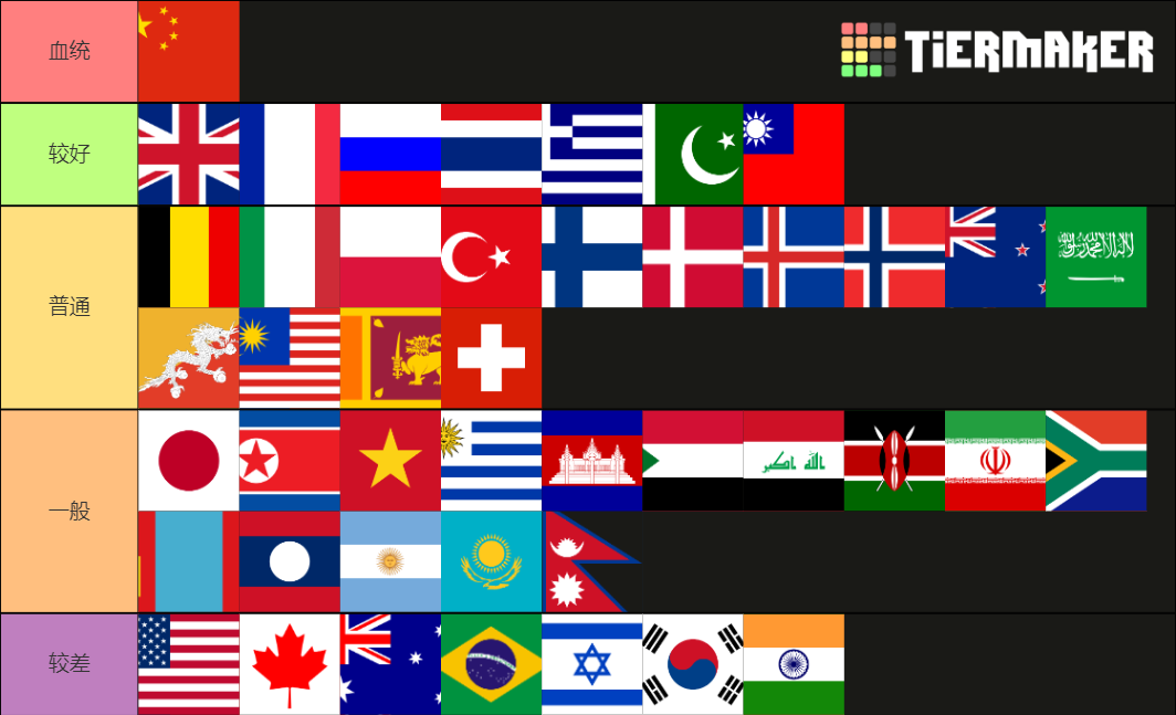 Countries of the WOrld Tier List (Community Rankings) - TierMaker